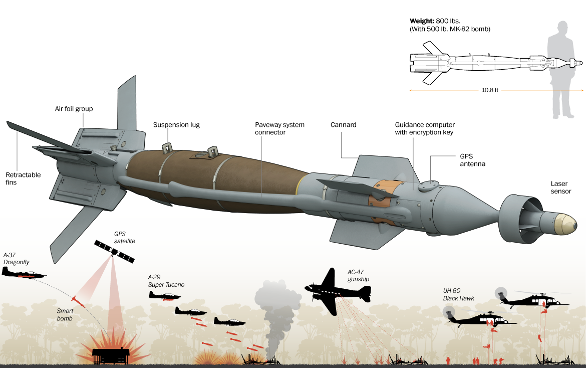 CIA helped Colombia kill rebel leaders, report